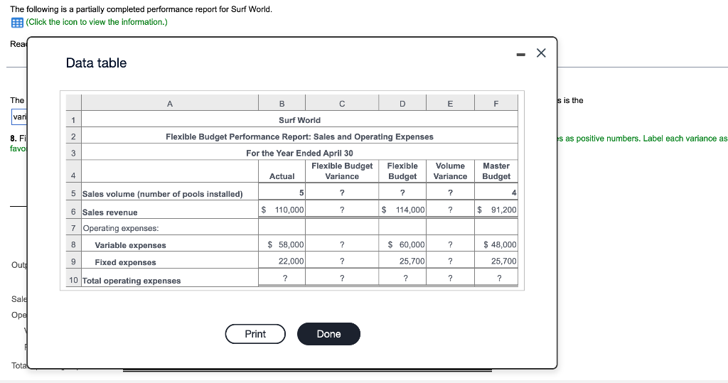 Solved The following is a partially completed performance | Chegg.com