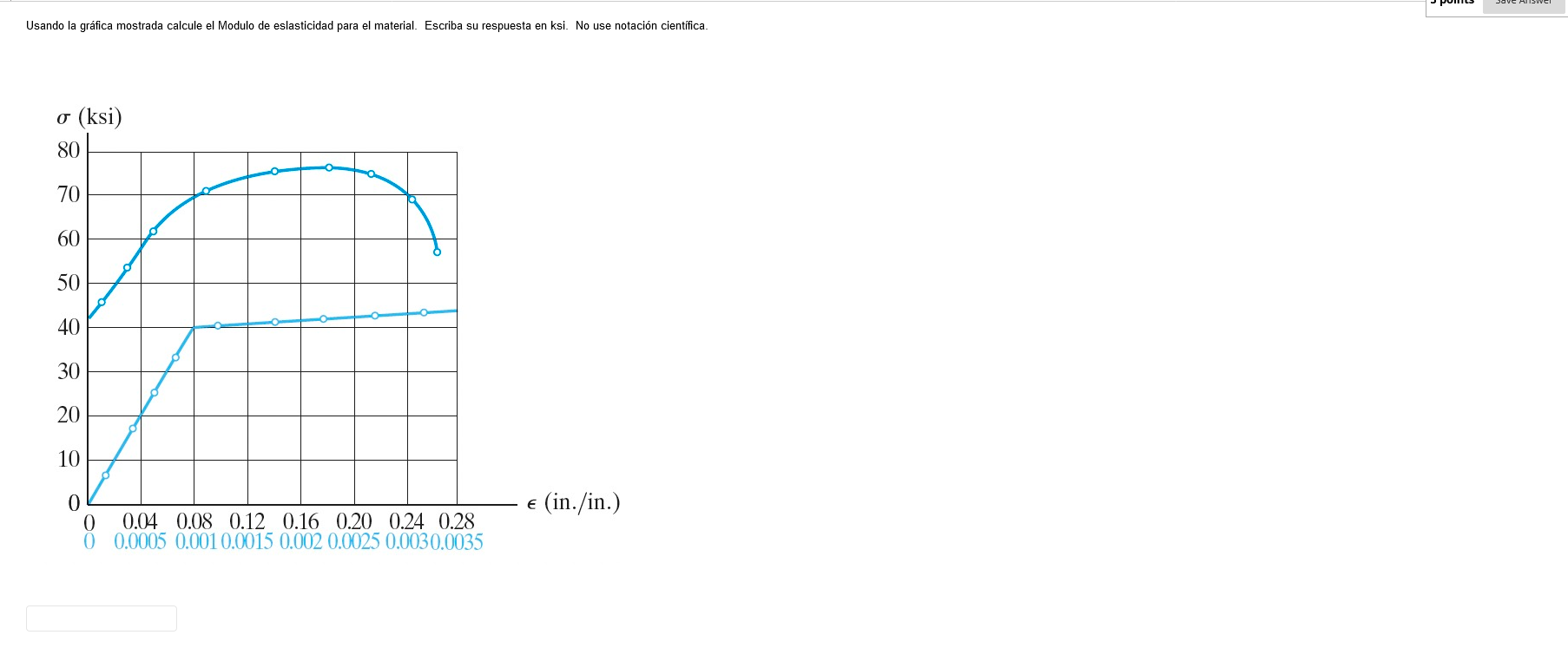 Solved Using The Graph Shown Calculate The Modulus Of 