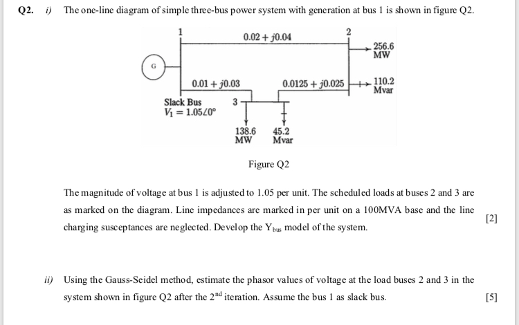 Solved Q2. i) The one-line diagram of simple three-bus power | Chegg.com