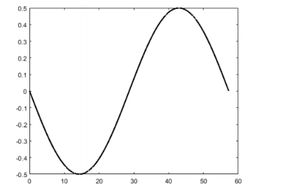 Solved Draw the approximate Analog Modulation and Frequency | Chegg.com