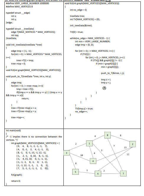 Solved 22. What is the name of this graph algorithm? | Chegg.com