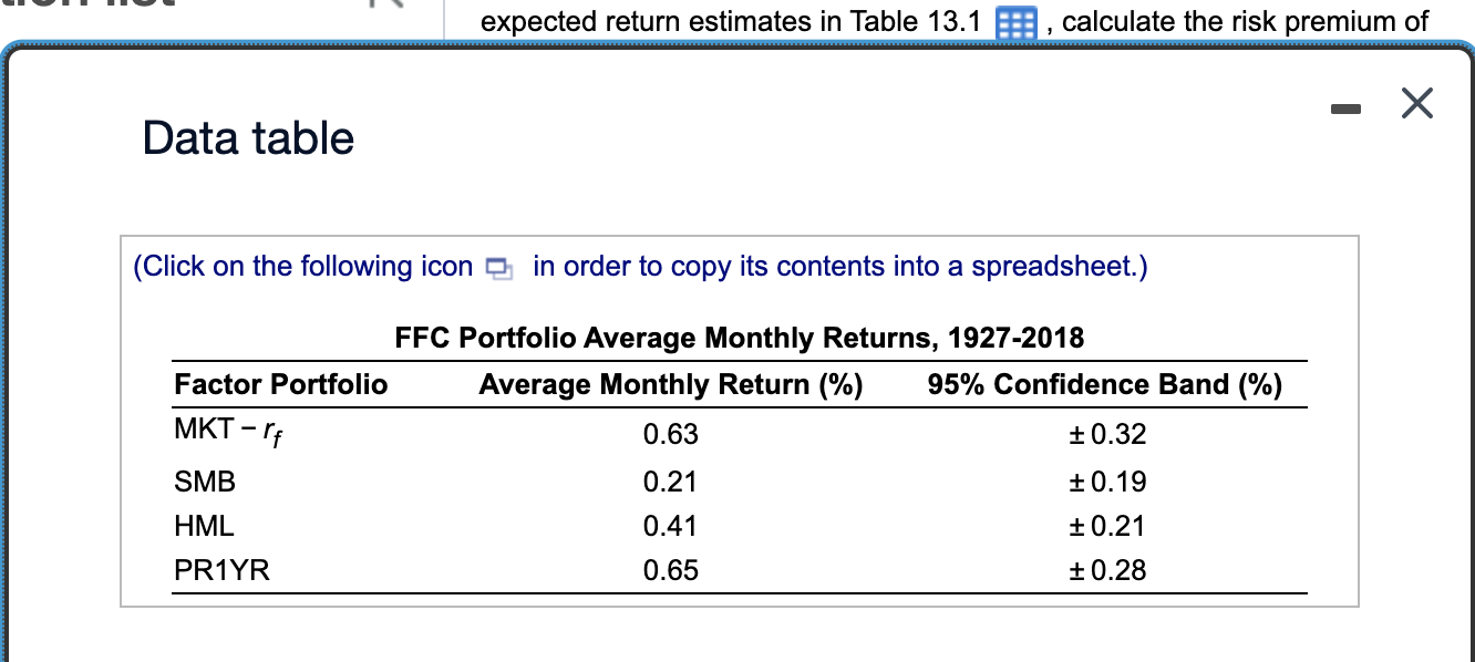 Solved Using the factor beta estimates in the table shown | Chegg.com