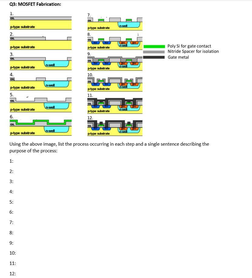 Solved Q3: MOSFET Fabrication: 1. OX 7. OX -wed p-type | Chegg.com