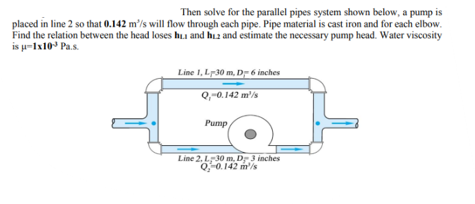 Solved Then solve for the parallel pipes system shown below, | Chegg.com