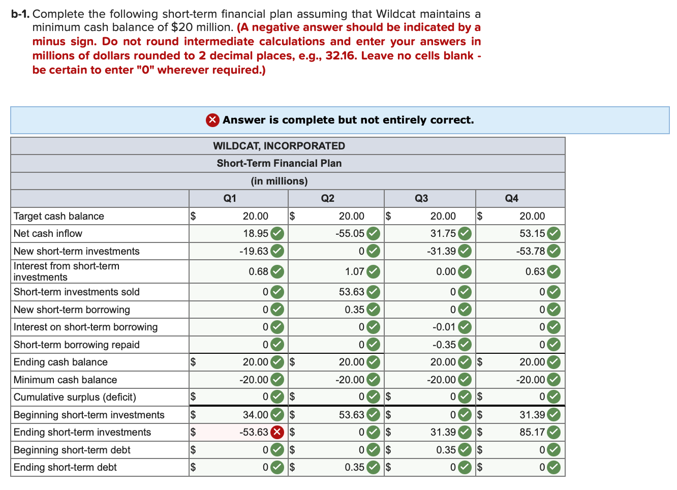 Solved b-1. Complete the following short-term financial plan | Chegg.com