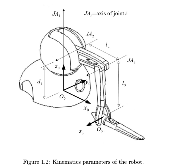 Figure 1.2 shows the Geomagic Touch (hereafter, | Chegg.com
