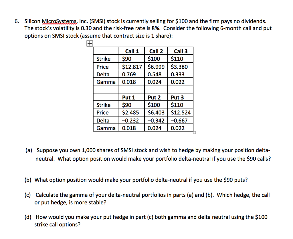 Solved Silicon MicroSystems, Inc. (SMSI) stock is currently | Chegg.com