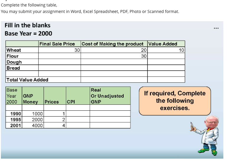 Solved Complete the following table, You may submit your | Chegg.com