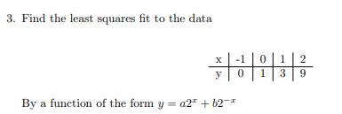 Solved 3. Find the least squares fit to the data By a | Chegg.com