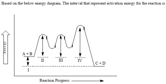 Solved Based on the below energy diagram, The interval that | Chegg.com
