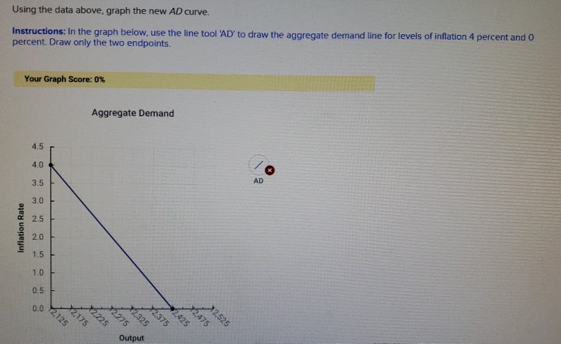 Using the data above, graph the new AD curve. | Chegg.com