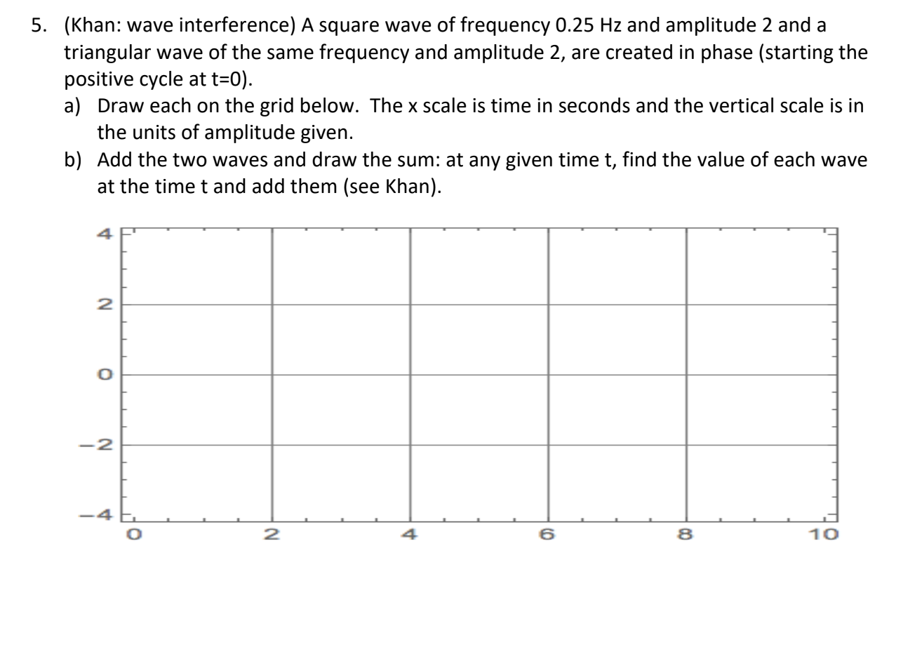 Solved 5. (Khan: wave interference) A square wave of | Chegg.com