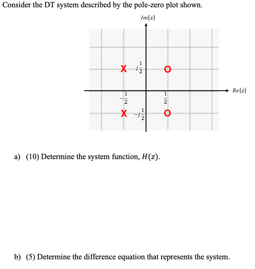 Solved Consider the DT system described by the pole-zero | Chegg.com