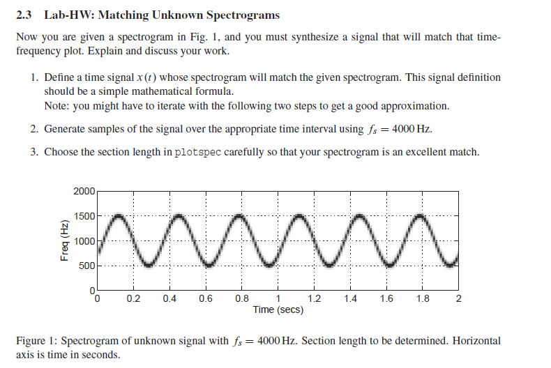 2.3 Lab-HW: Matching Unknown Spectrograms Now you are | Chegg.com