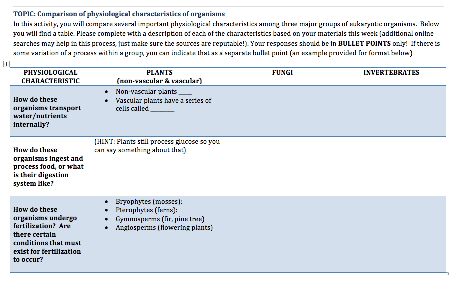 Solved TOPIC: Comparison of physiological characteristics of | Chegg.com