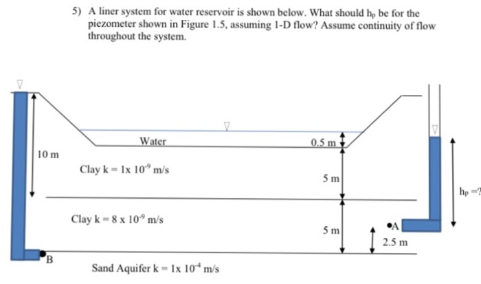 Solved 5) A liner system for water reservoir is shown below. | Chegg.com