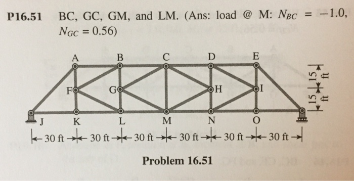 Solved BC, GC. GM, and LM. (Ans: load @ M: NBC-一1.0, Noc | Chegg.com