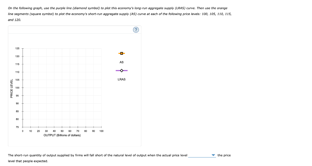 Solved 6. Why the aggregate supply curve slopes upward in | Chegg.com