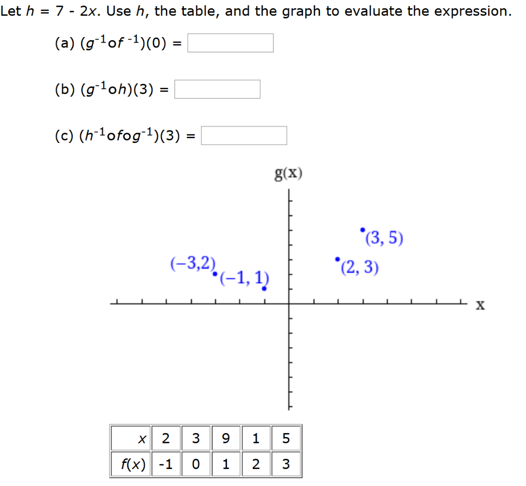 Solved Let h = 7 - 2x. Use h, the table, and the graph to | Chegg.com