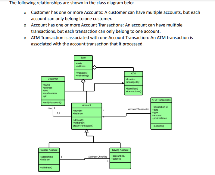Solved The following relationships are shown in the class | Chegg.com