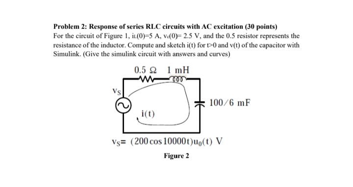 Problem 2: Response of series RLC circuits with AC | Chegg.com