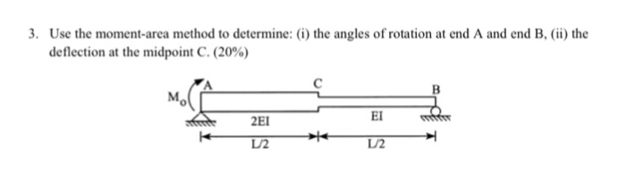 Solved Use the moment-area method to determine: (i) the | Chegg.com