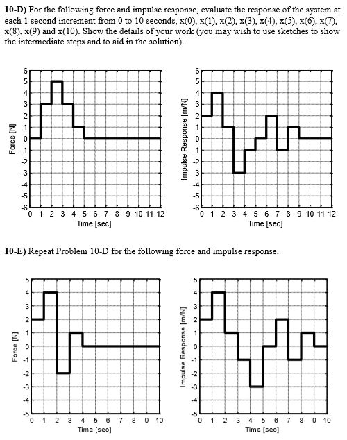 Solved 10-D) For the following force and impulse response, | Chegg.com