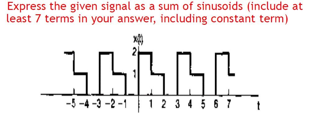 Solved Express the given signal as a sum of sinusoids | Chegg.com