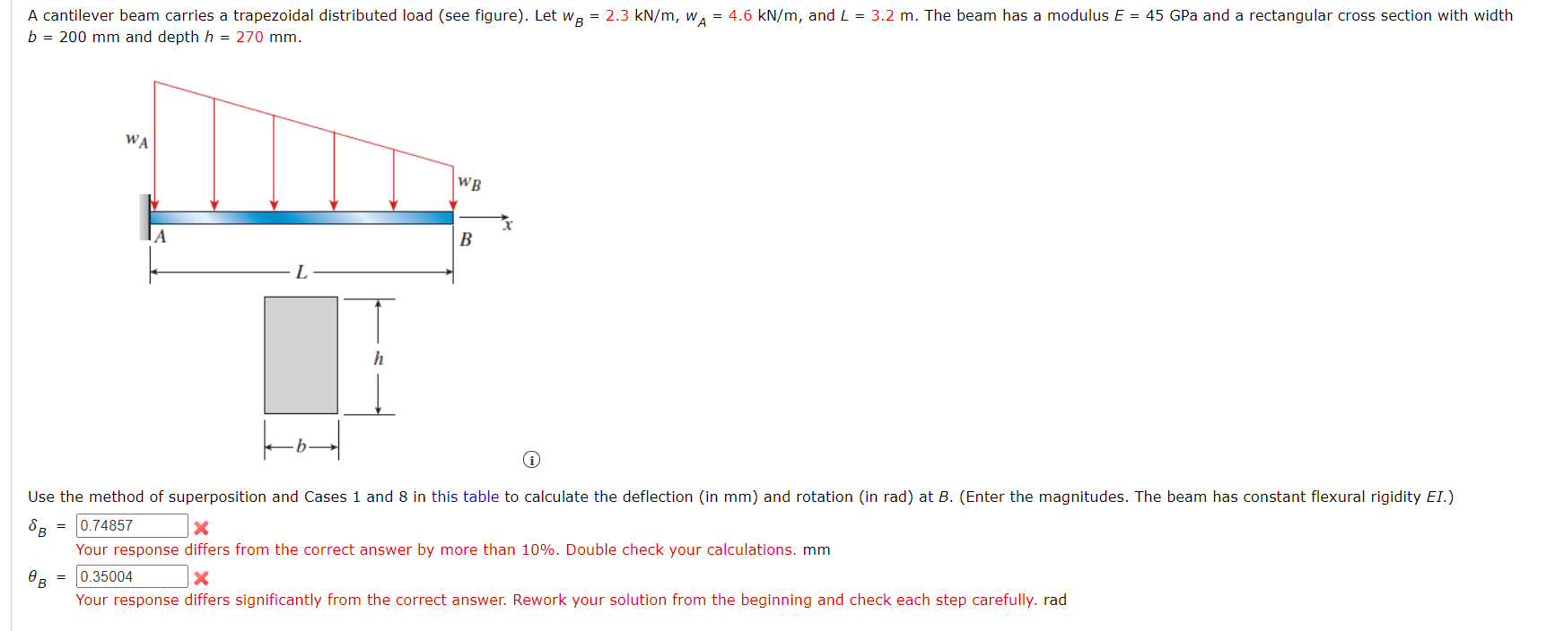 Solved A cantilever beam carries a trapezoidal distributed | Chegg.com