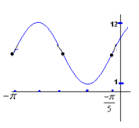 Solved Write the equation of the following graph as a | Chegg.com