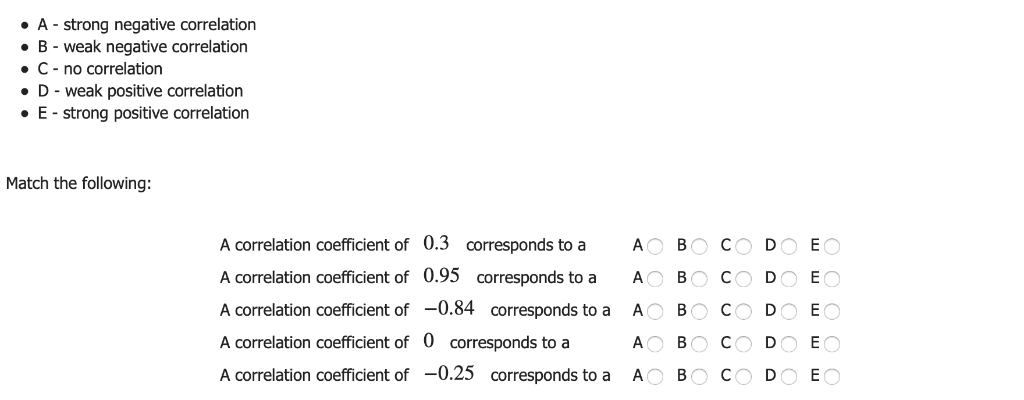 Solved . A - strong negative correlation . B-weak negative | Chegg.com
