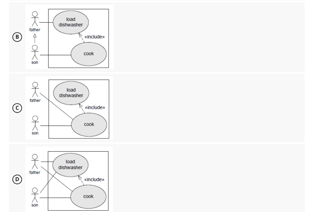 Solved How do you model the following situation with a use | Chegg.com