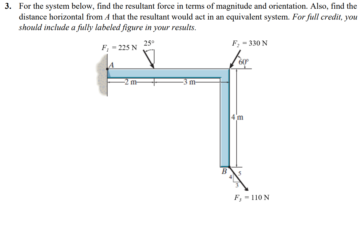 Solved 3. For the system below, find the resultant force in | Chegg.com