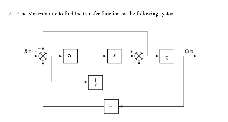 Solved 2. Use Mason's rule to find the transfer function on | Chegg.com