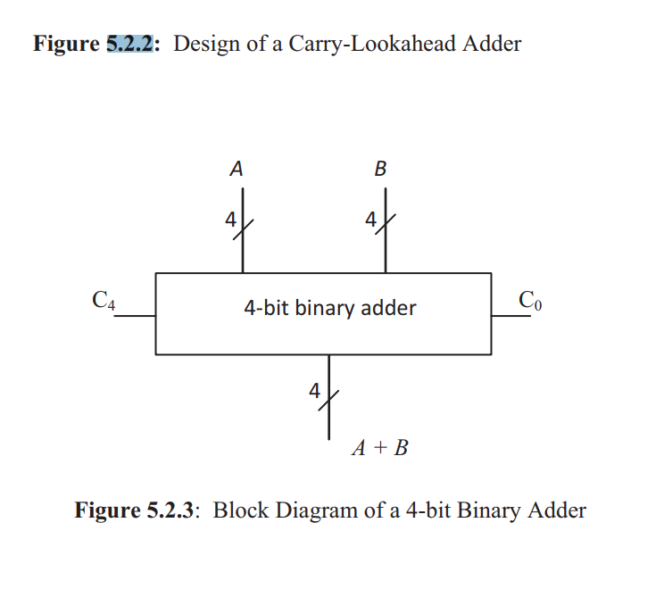 Solved Show the design of 2-bit adder with carry-lookahead | Chegg.com