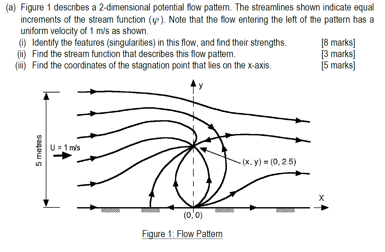 (a) Figure 1 describes a 2-dimensional potential flow | Chegg.com