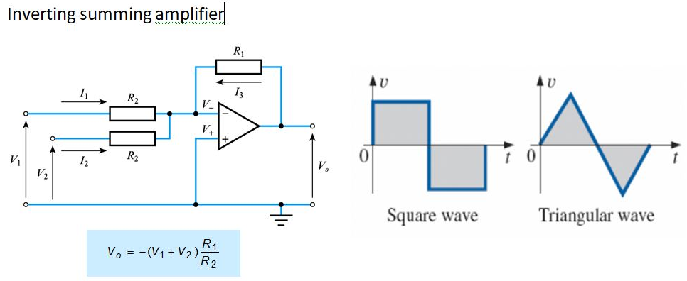 Solved In an inverting summing amplifier circuit, two inputs | Chegg.com
