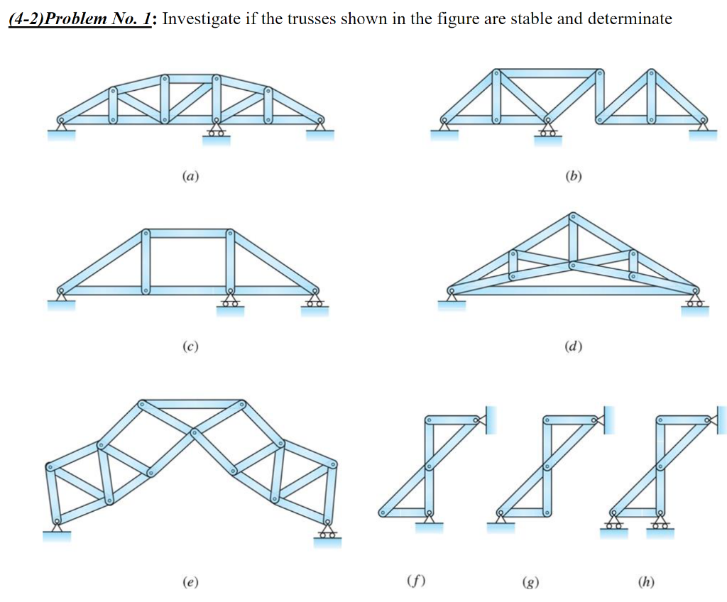 Solved (4-2)Problem No. 1: Investigate if the trusses shown | Chegg.com
