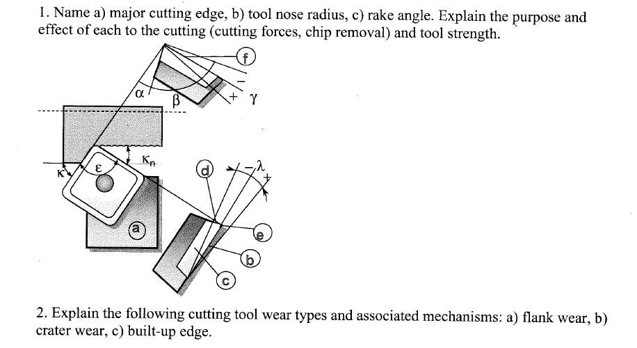 Solved 1. Name a) major cutting edge, b) tool nose radius, | Chegg.com