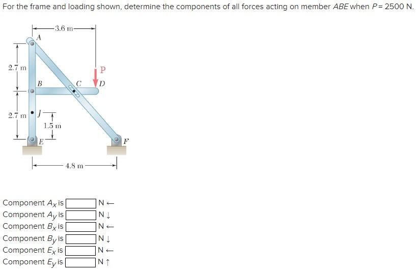 Solved For the frame and loading shown, determine the | Chegg.com