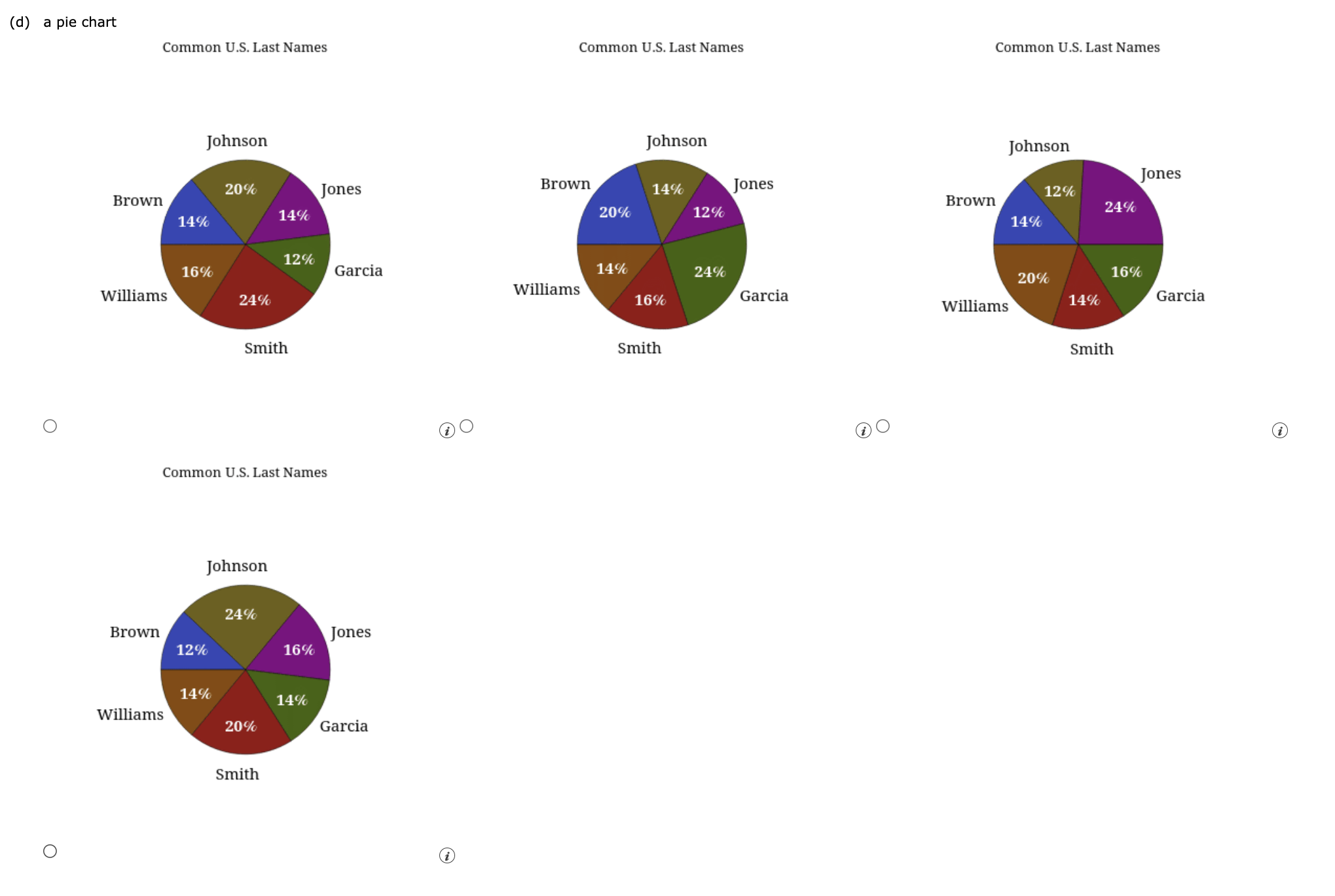 Solved Summarize the data by constructing the following. (a) | Chegg.com