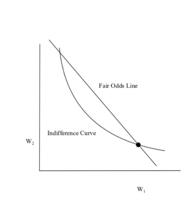 Solved 2. A consumer’s utility of income is given by the | Chegg.com