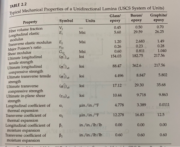 Solved homework help. need help figuring out out to solve | Chegg.com