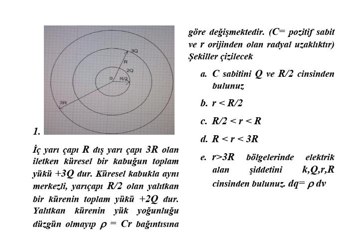 Solved The total load of a conductive spherical shell with | Chegg.com