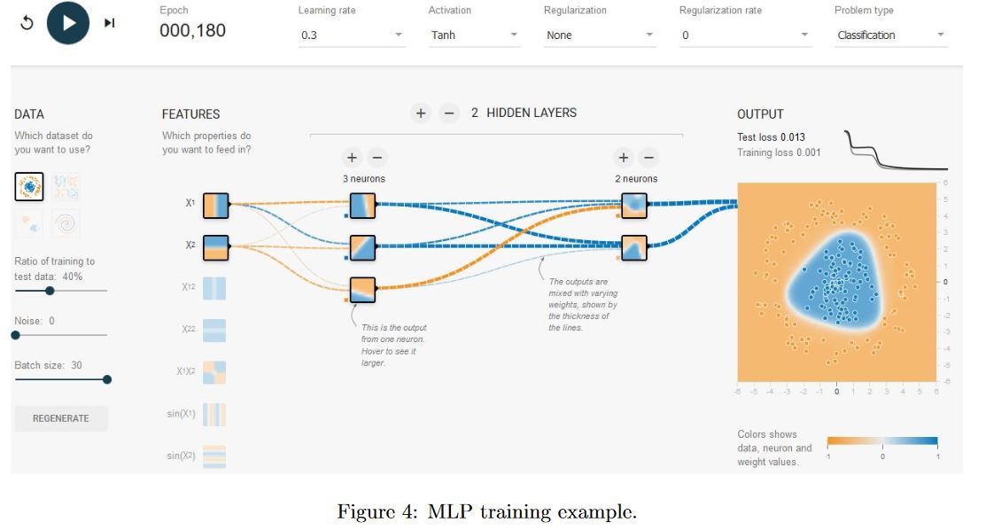 3. Figure 7 shows another MLP training example. The | Chegg.com