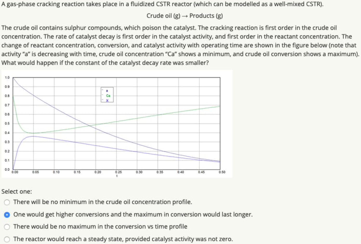 Solved A gas-phase cracking reaction takes place in a | Chegg.com