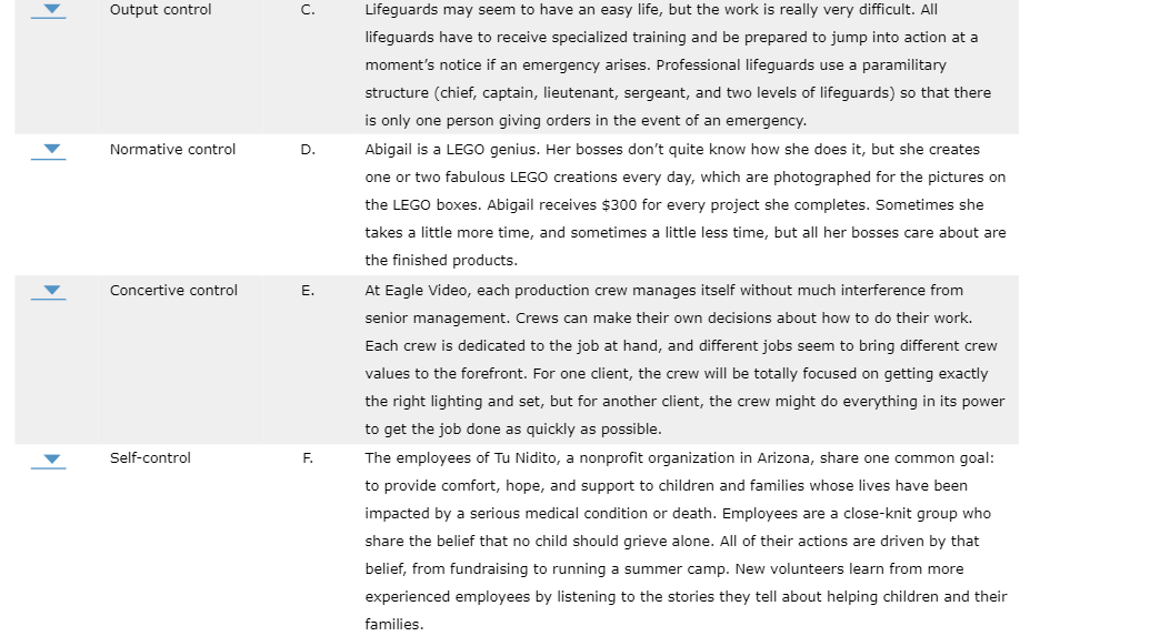Solved 2. Control methods Match each example in the | Chegg.com