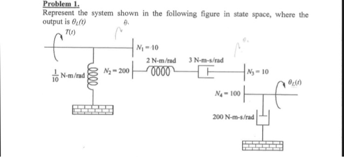 Solved Represent the system shown in the following figure in | Chegg.com