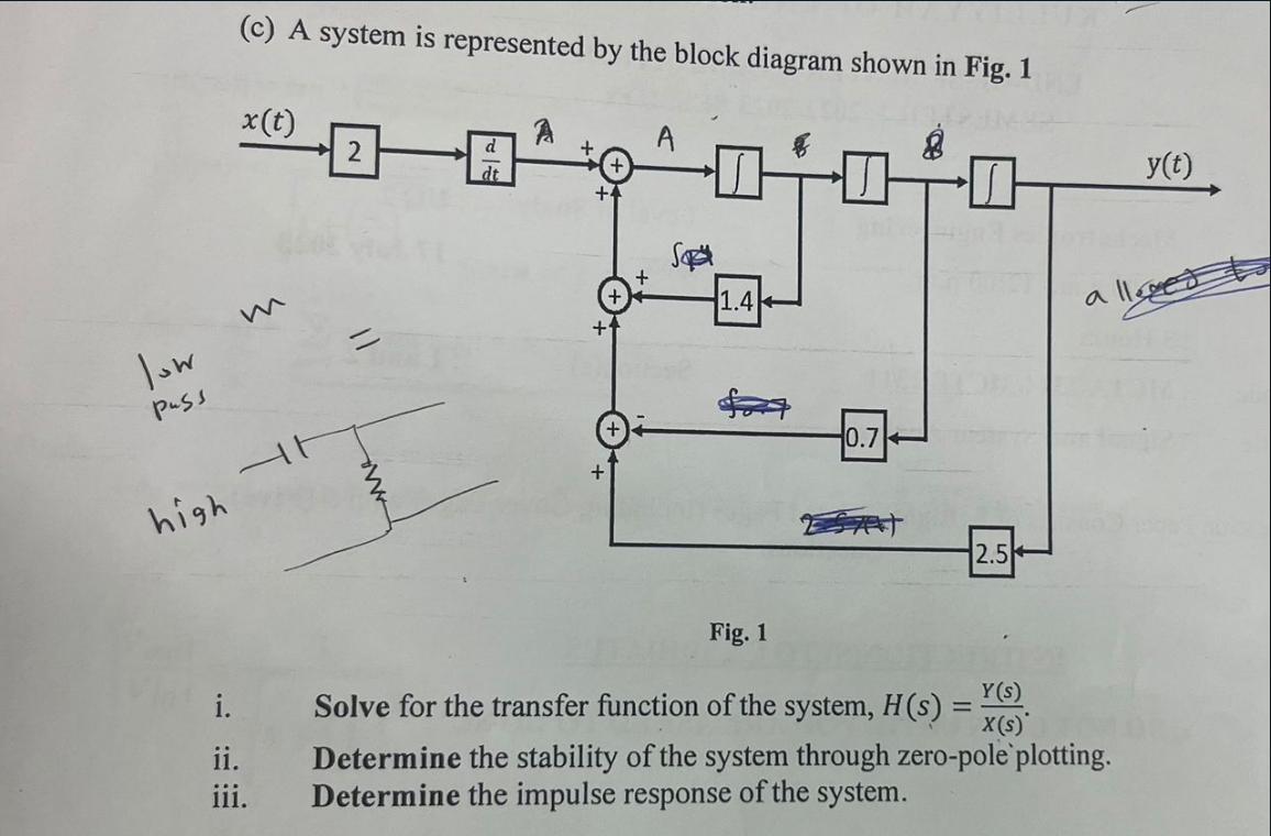 Solved (c) ﻿A system is represented by the block diagram | Chegg.com