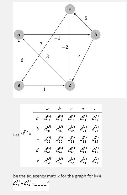 Solved be the adjacency matrix for the graph for | Chegg.com